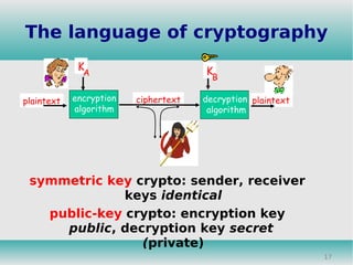 Network Security & Cryptography | PPT