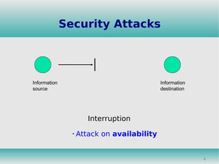 Network Security & Cryptography | PPT