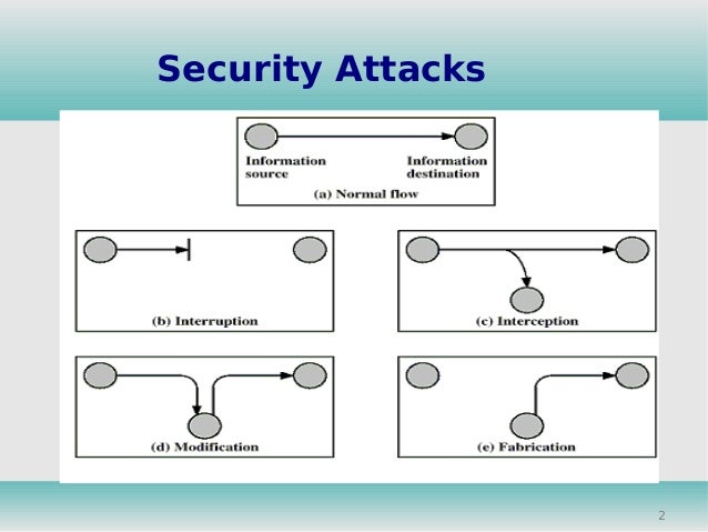 Network Security & Cryptography