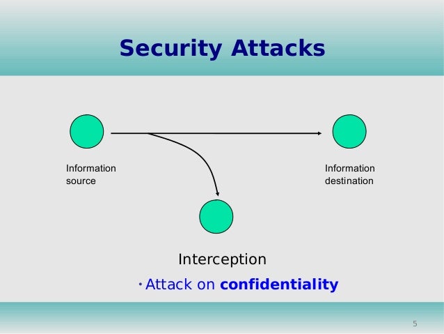 Network Security & Cryptography
