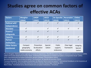 Raising an Effective Watchdog | PPTX | Debated Sensitive Social Issues ...