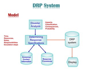 Management Information Systems | PPT