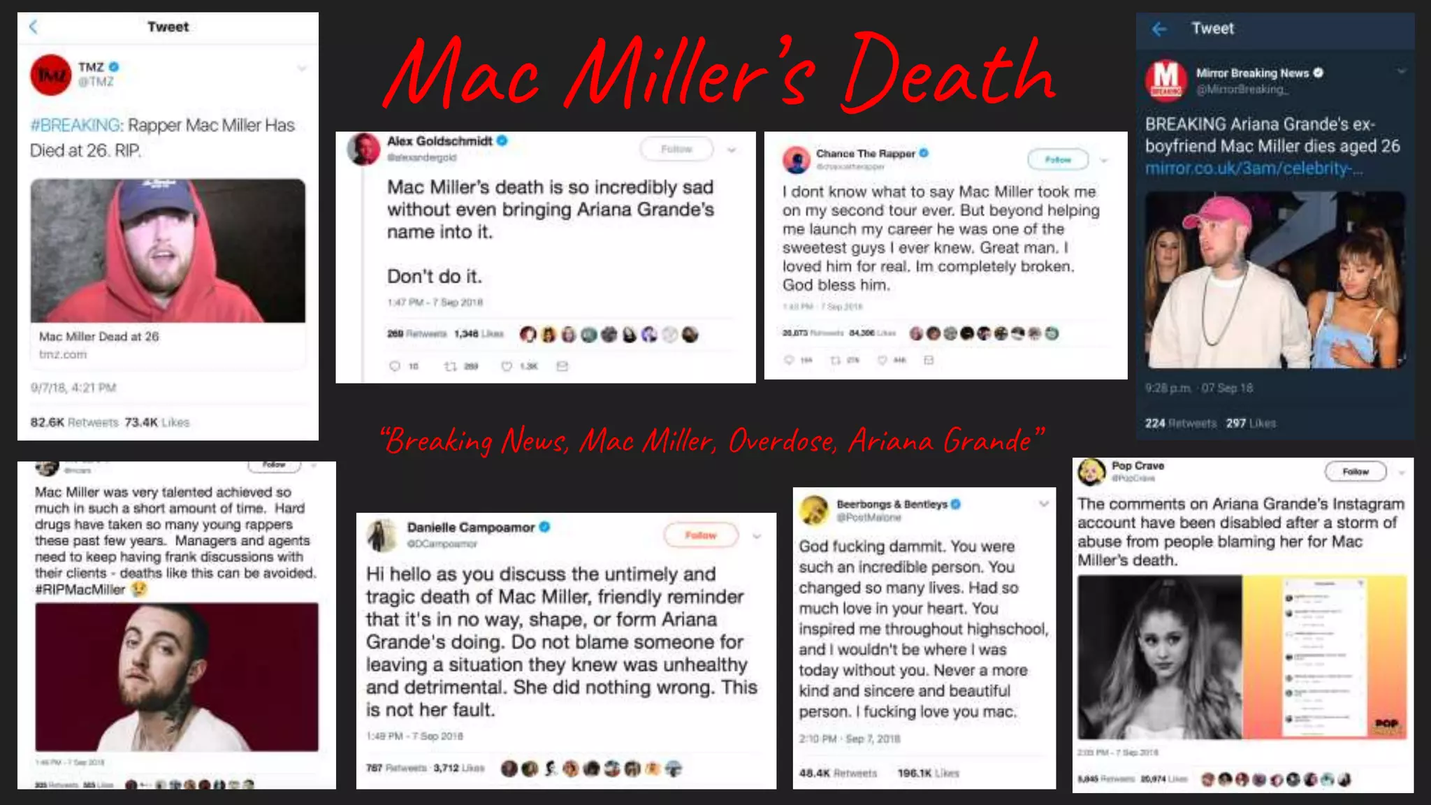 Mac Miller's Death | PPTX