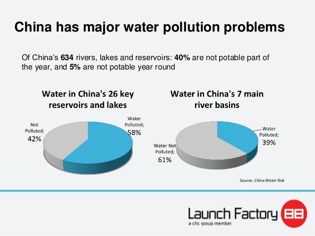 Residential Water Treatment in China: Opportunities for MNCs