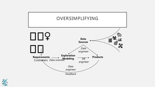 Giovanni Lanzani GoDataDriven | PPT