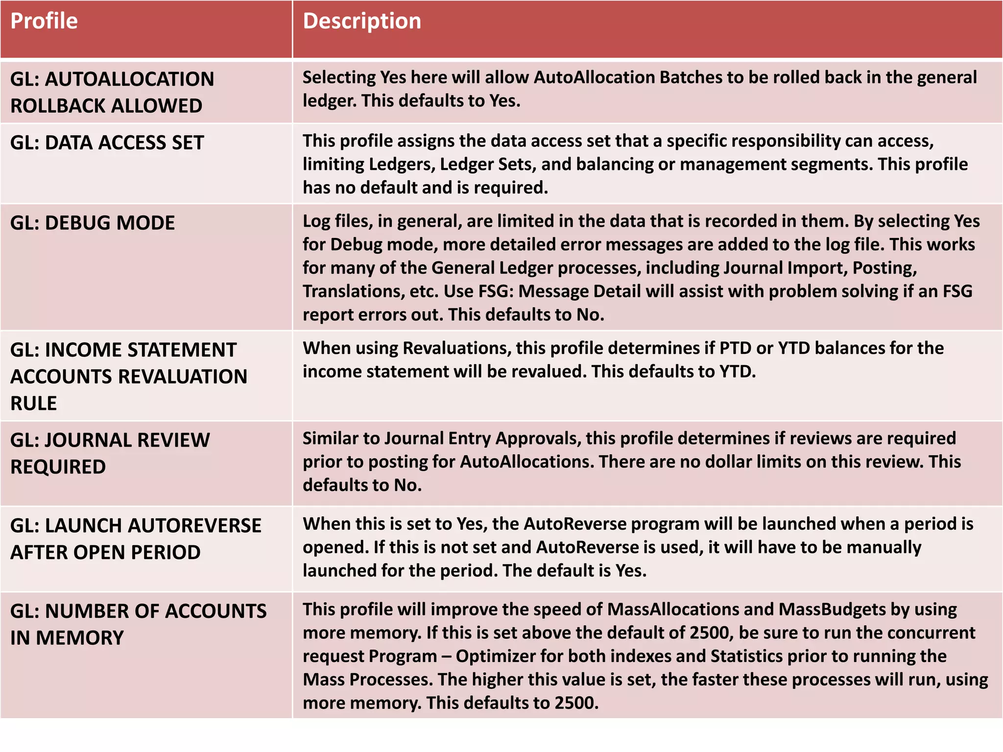 GL - Step 4 - Part 2 - Ledgers & Legal Entities | PDF