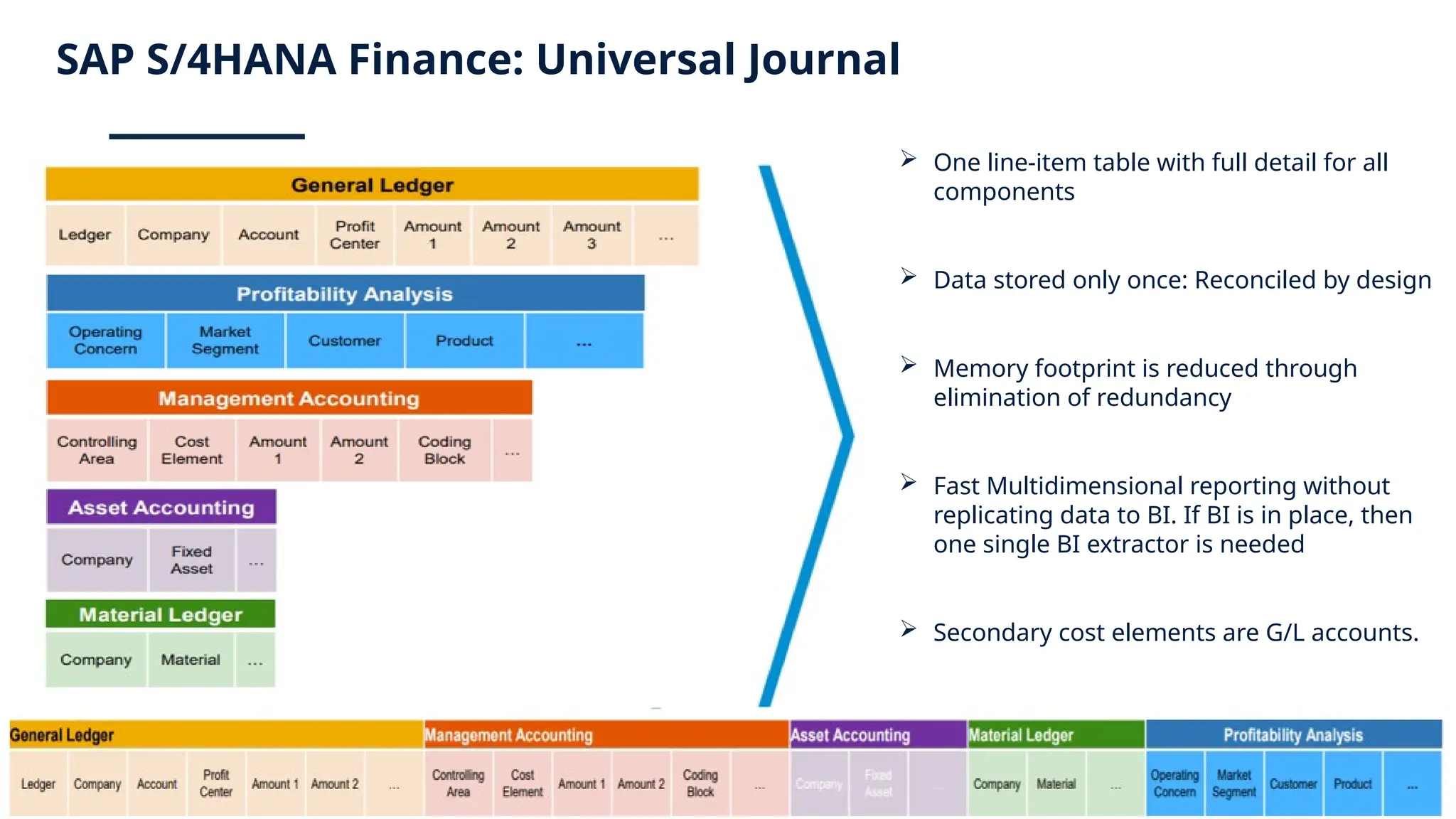 SAP S4 HANA General Ledger_document.p1.pptx