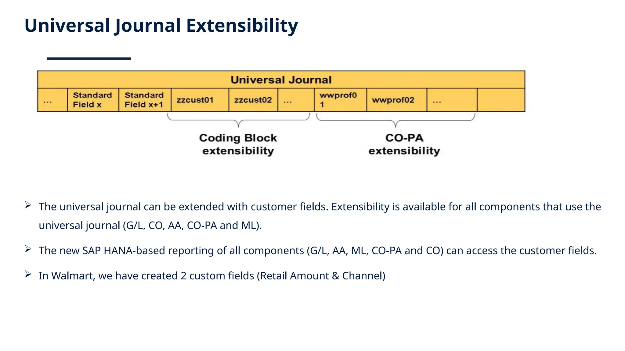 SAP S4 HANA General Ledger_document.p1.pptx