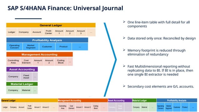 SAP S4 HANA General Ledger_document.p1.pptx