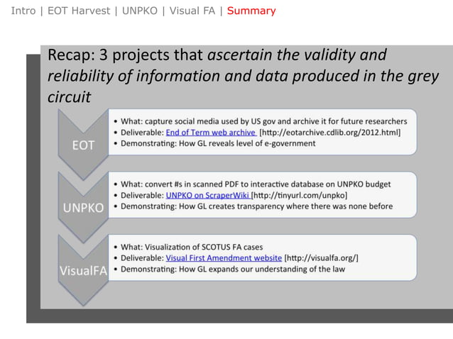 Gl15 Keynote Visual First Amendment portion | PPT