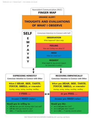 Gla2 finger map | PDF