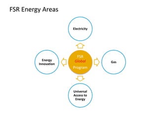 Florence School of Regulation & the European Regulation Frame | PPT