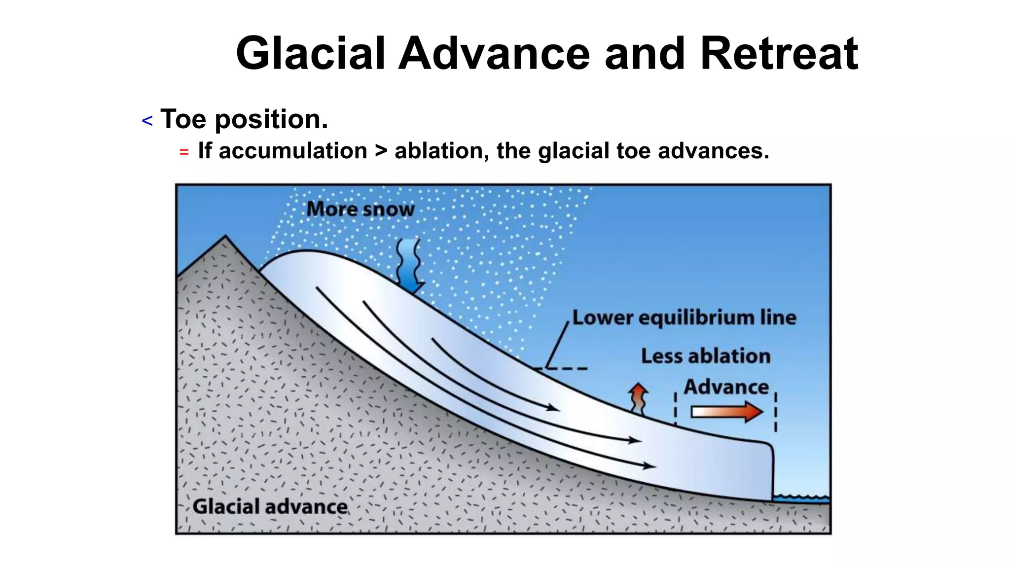 Glacial landforms (geomorphology) | PPTX
