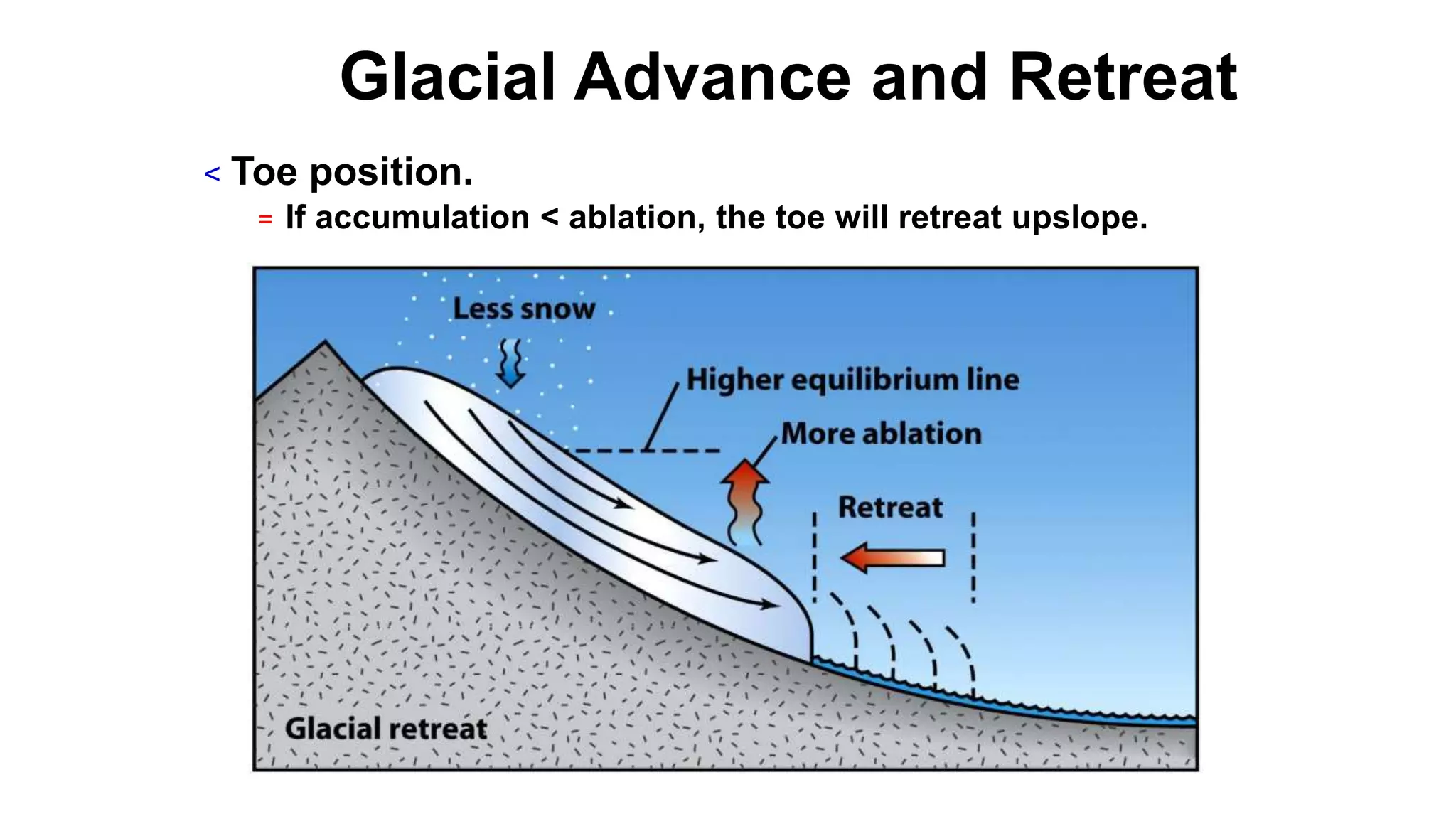 Glacial landforms (geomorphology) | PPTX