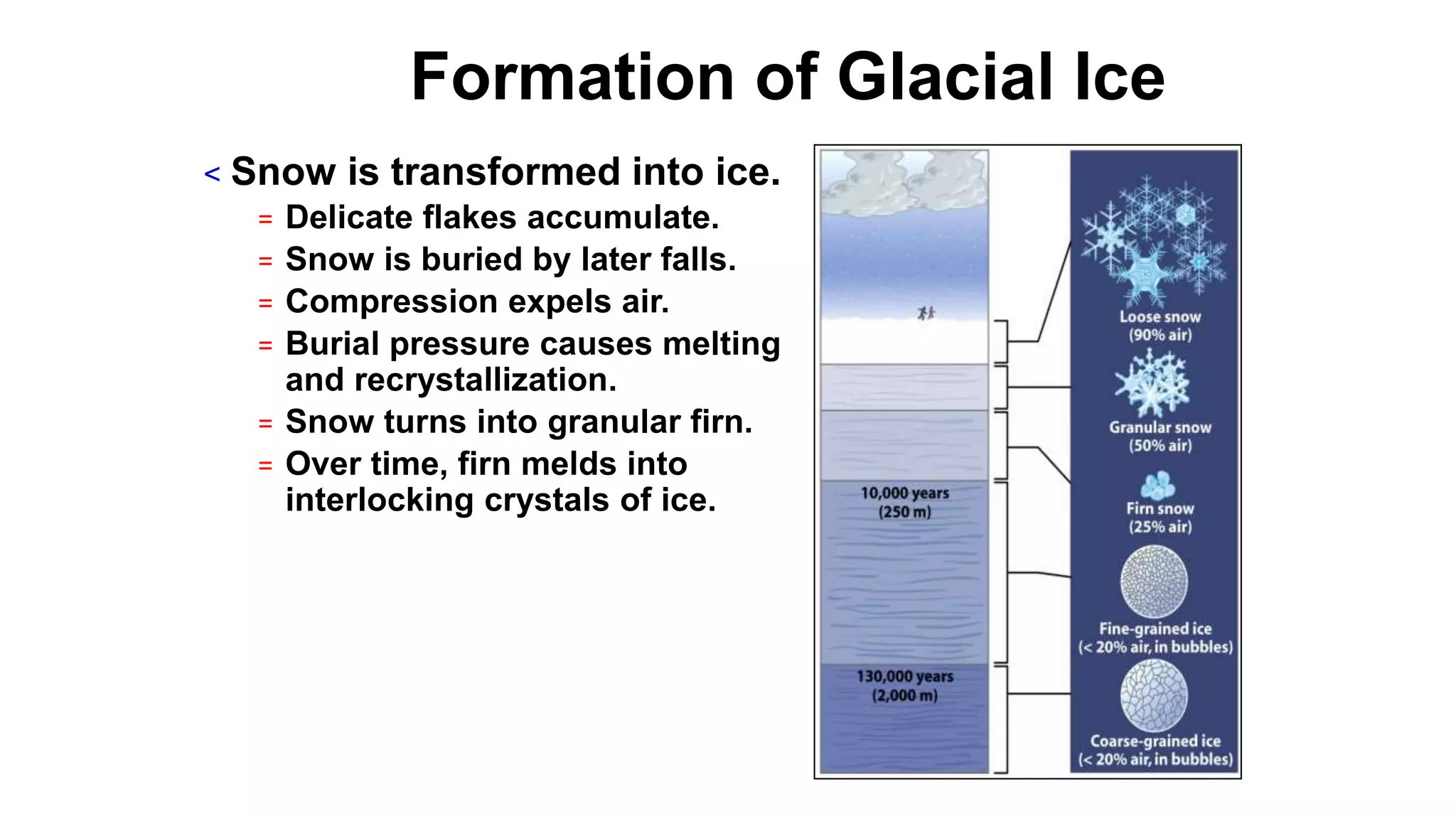 Glacial landforms (geomorphology) | PPT