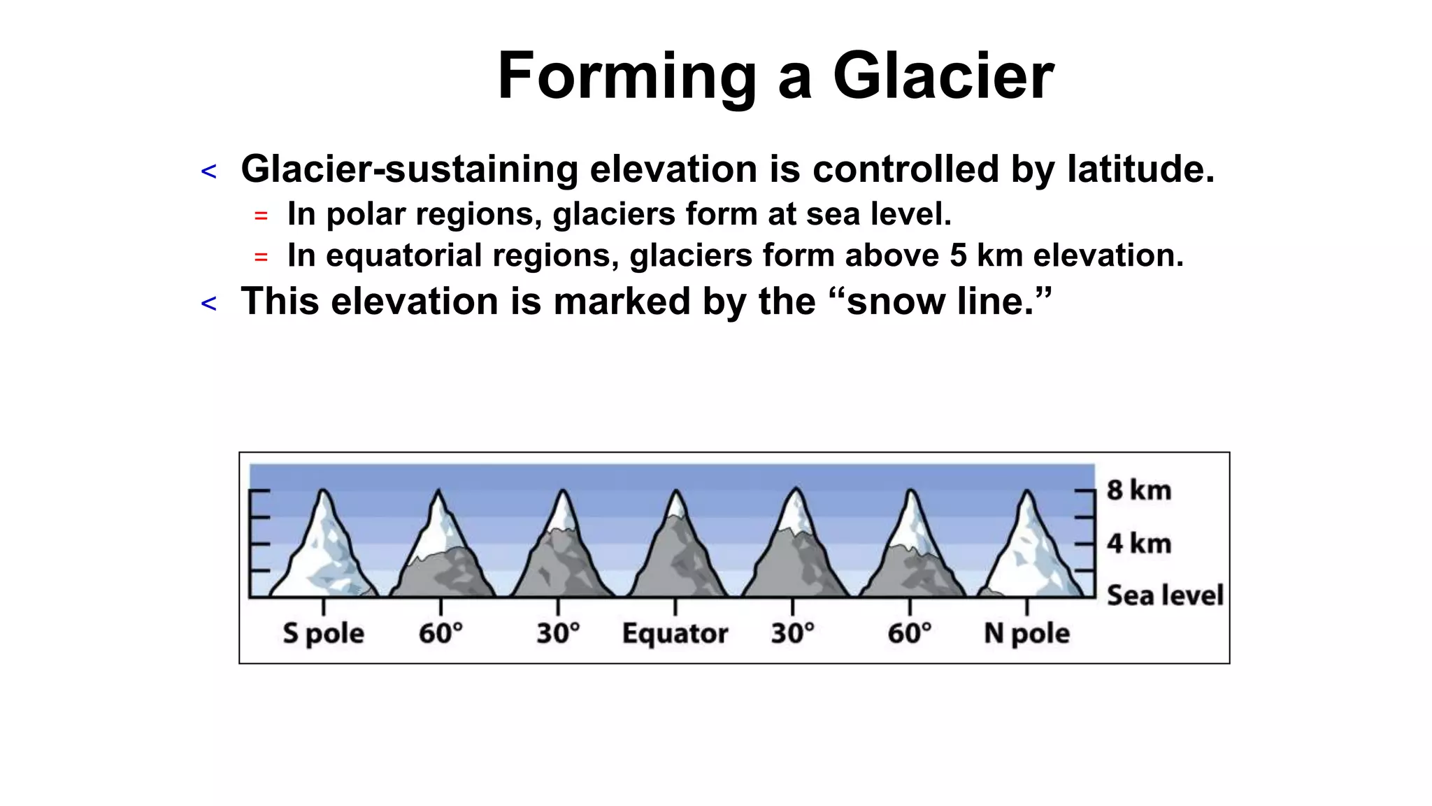Glacial landforms (geomorphology) | PPTX