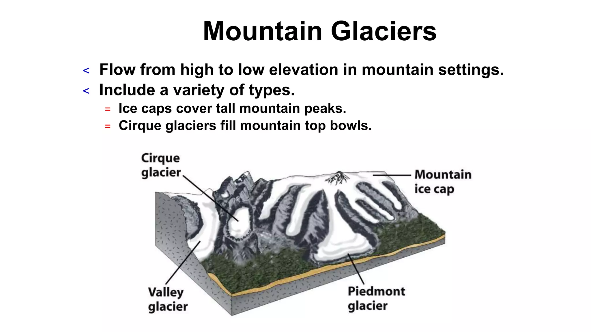 Glacial landforms (geomorphology) | PPTX