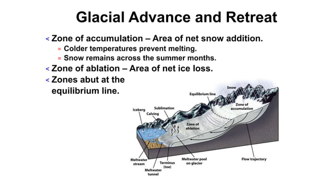 Glacial landforms (geomorphology) | PPTX