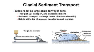 Glacial landforms (geomorphology) | PPTX