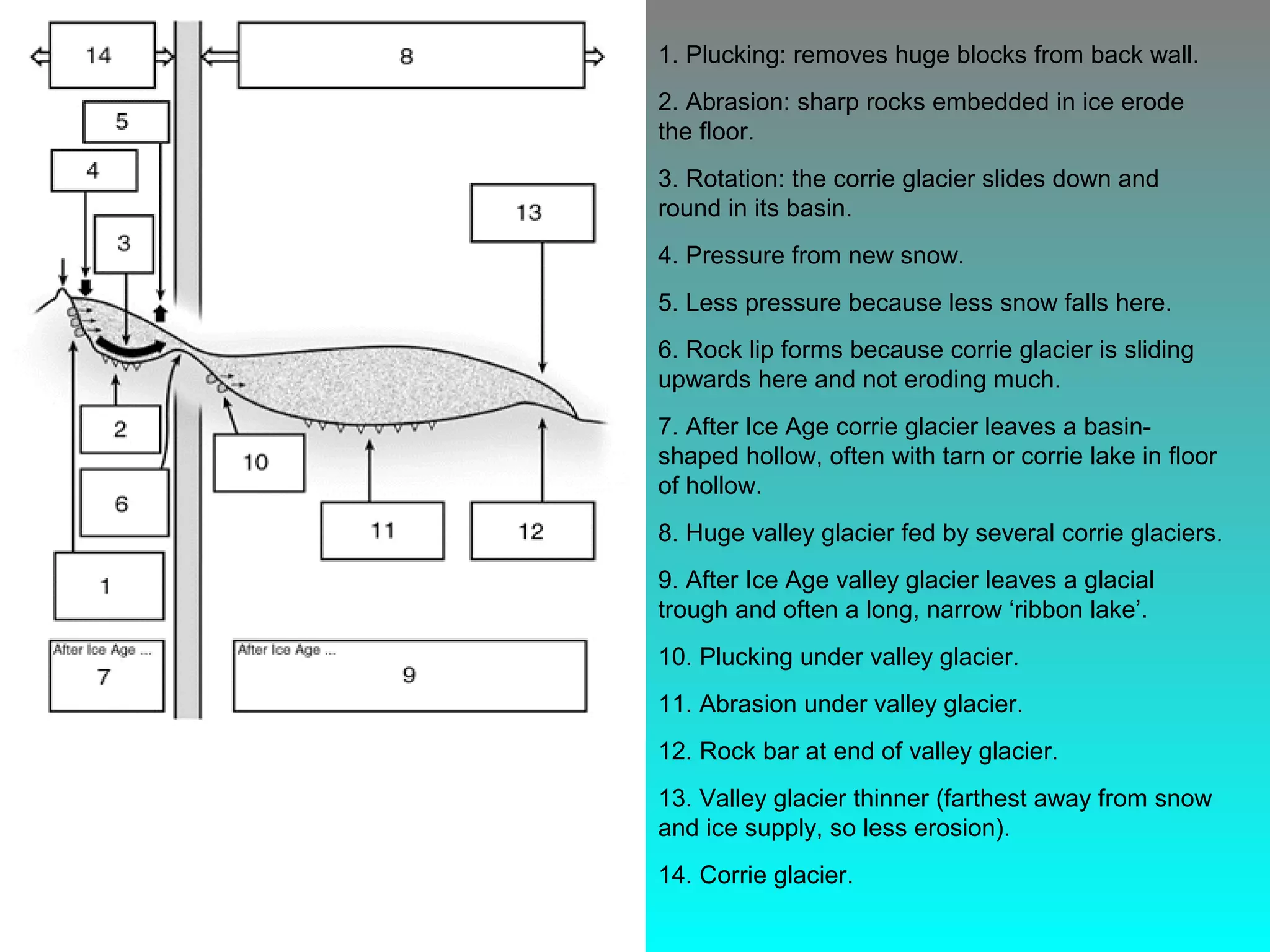 Glacial Erosion | PPT