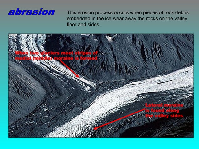 Glacial Erosion