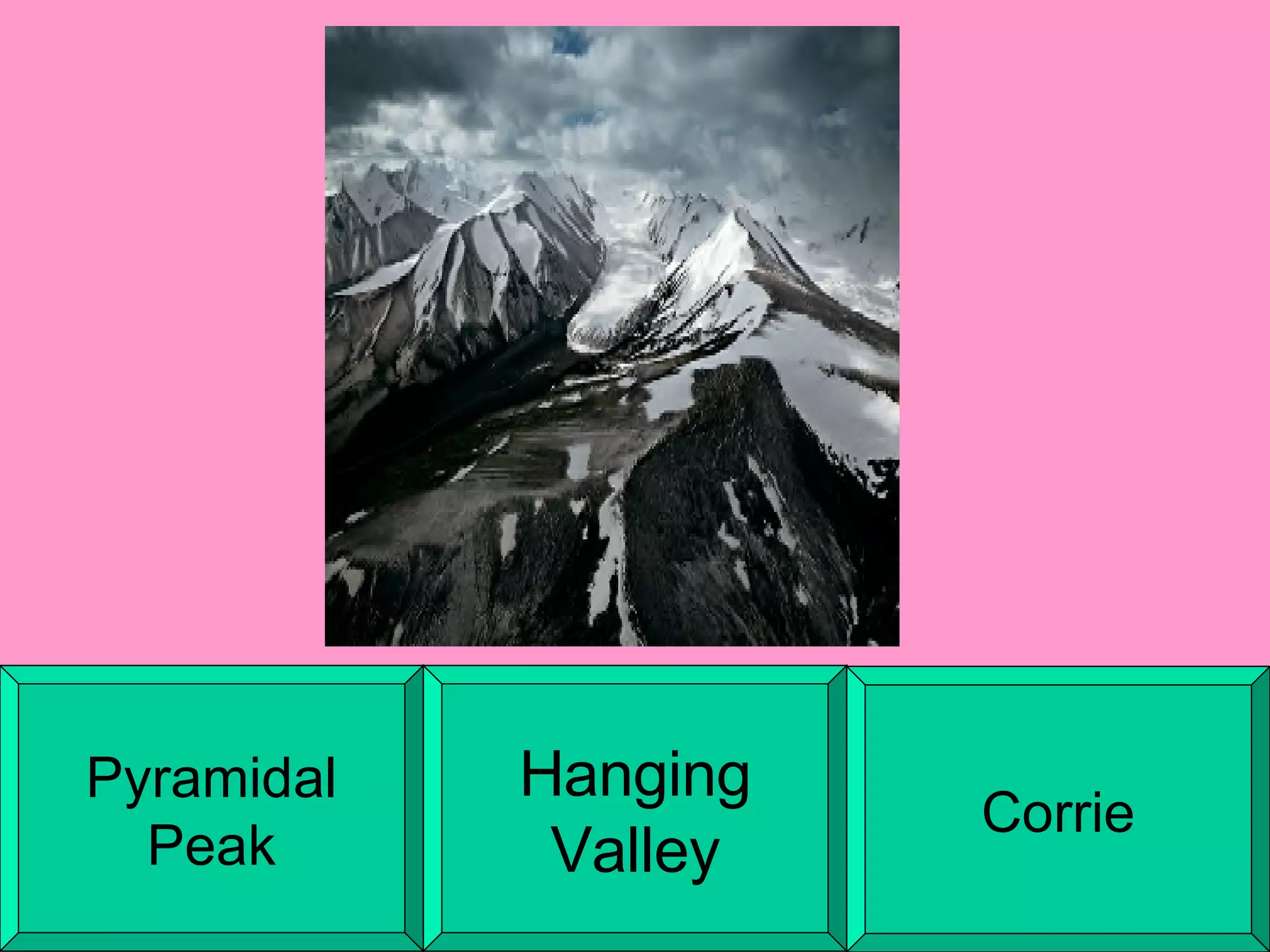 Glacial Pictureboard | PPT