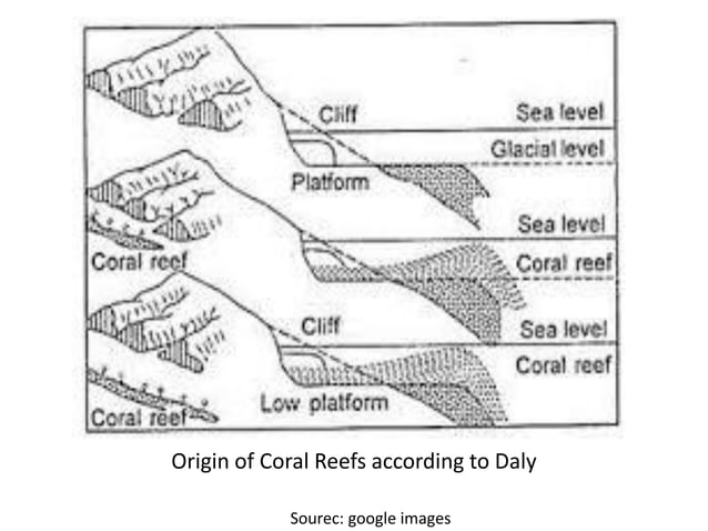 Glacial control theory of daly | PDF | Geography | Science