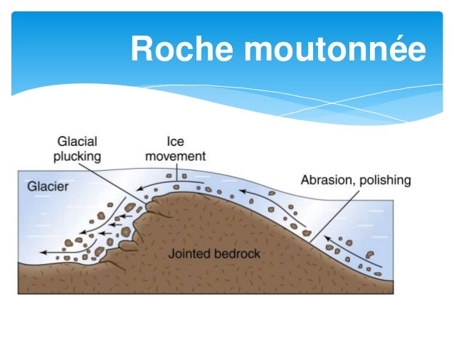 Glacial environment