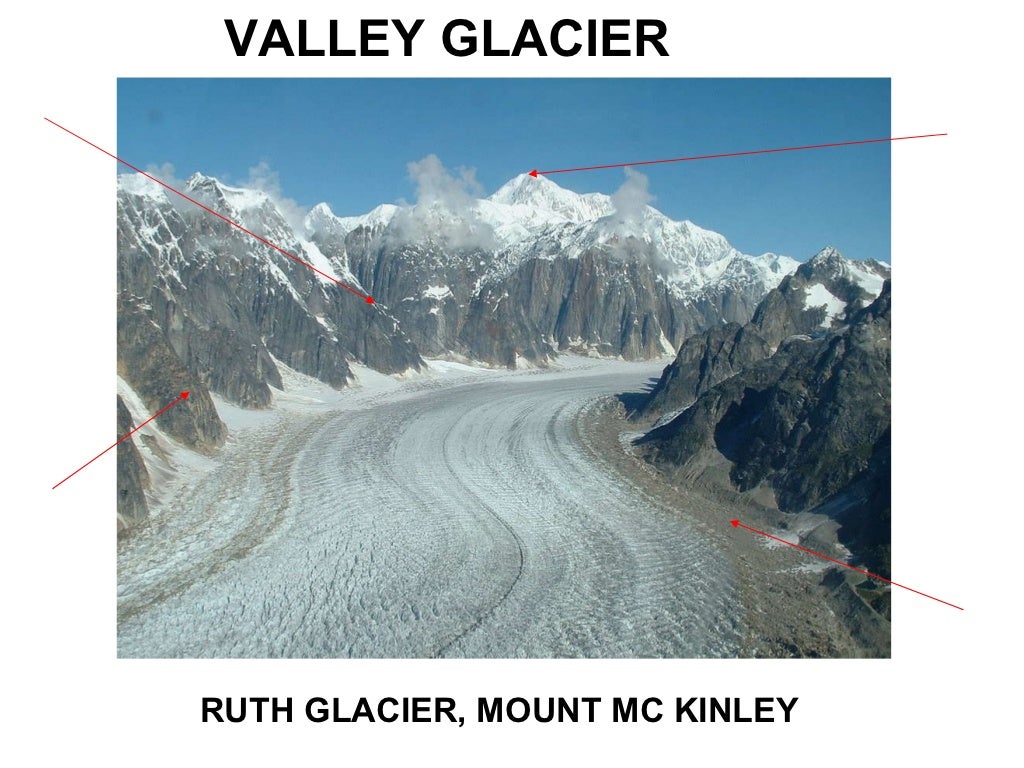 Glacial landforms