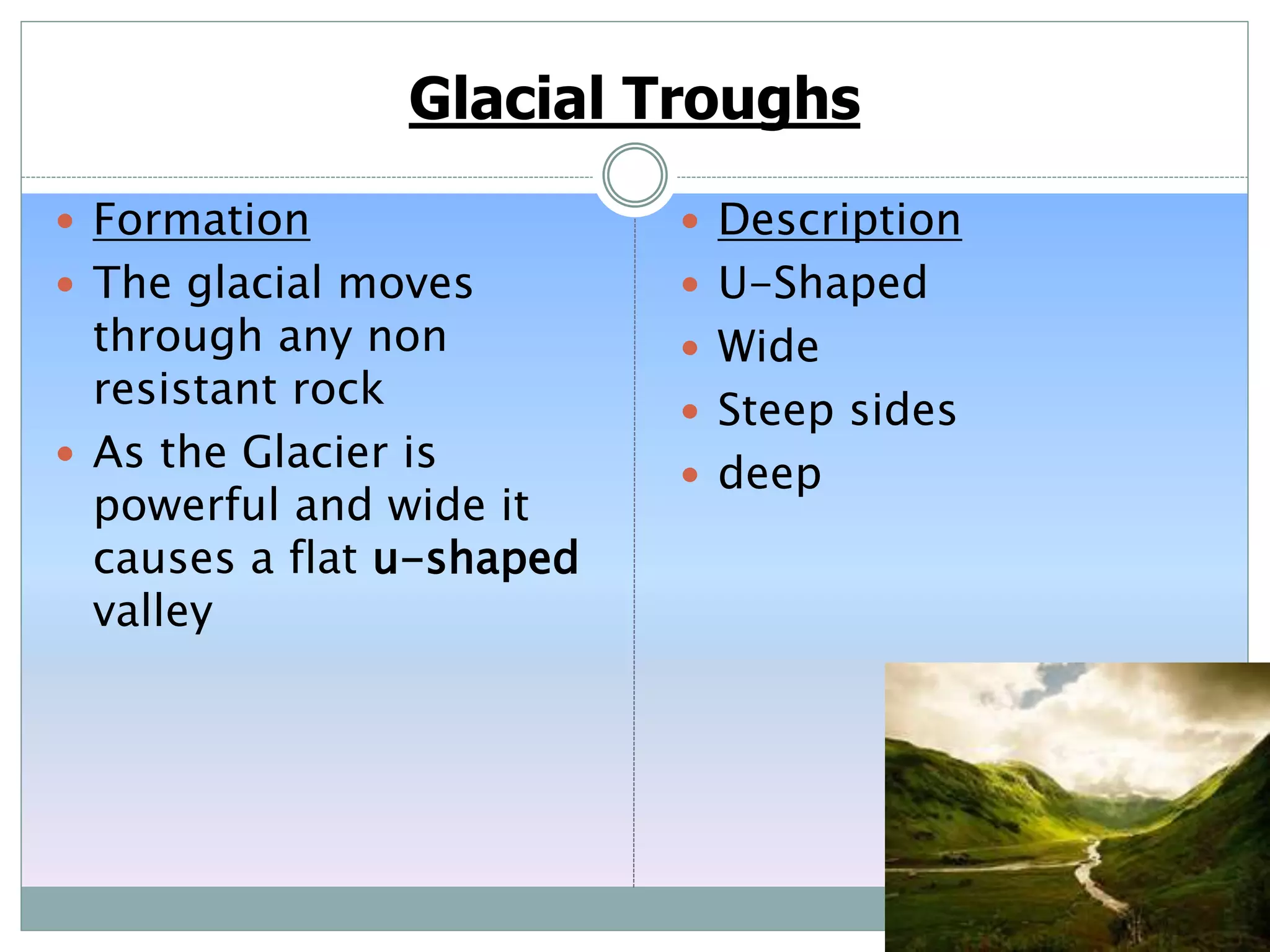 Glacial landforms AS Level Geography | PPTX