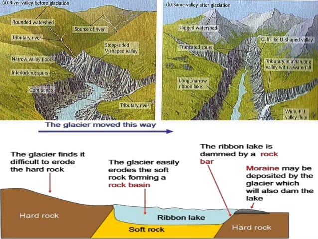 Glacial landforms AS Level Geography