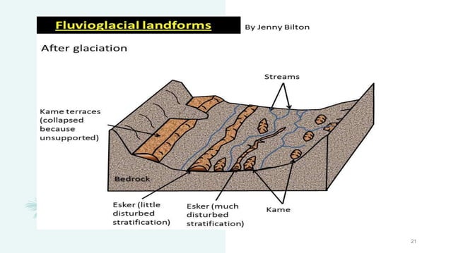 GLACIAL LANDFORMS.pptx