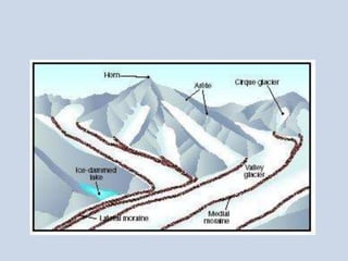 Glacial landforms2 | PPTX