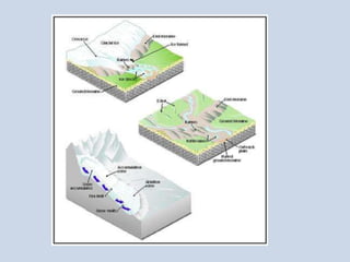 Glacial Landforms Worksheet