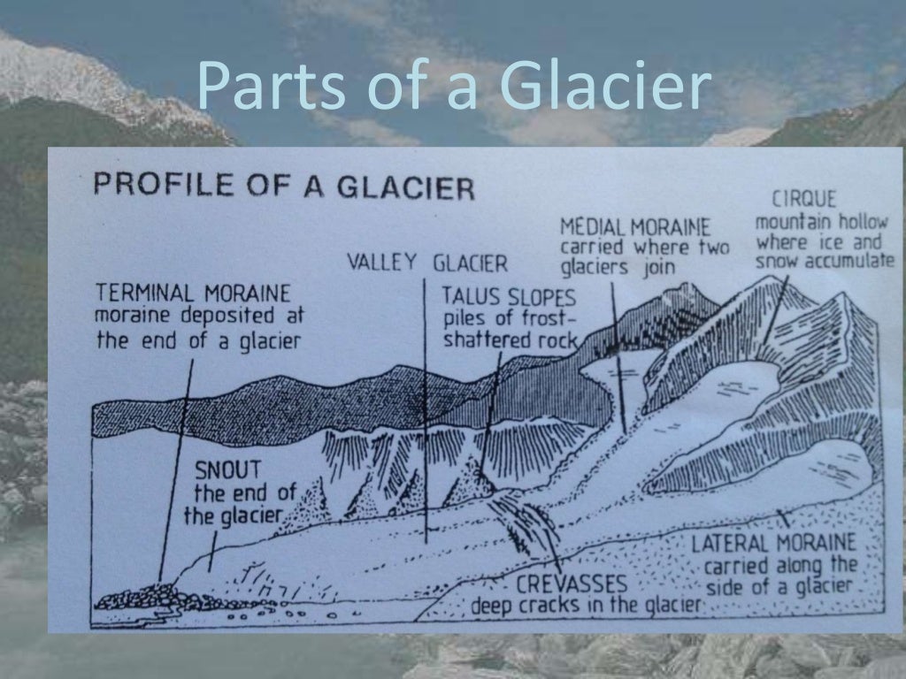 Glacial processes