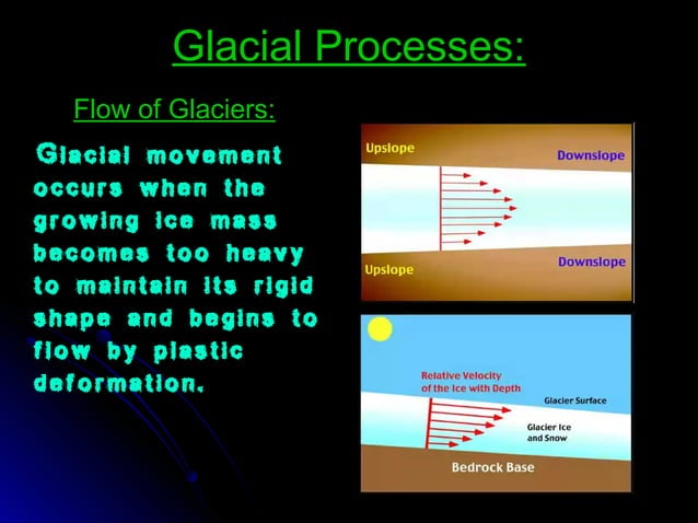 Glacial processes and their land forms. | PPT