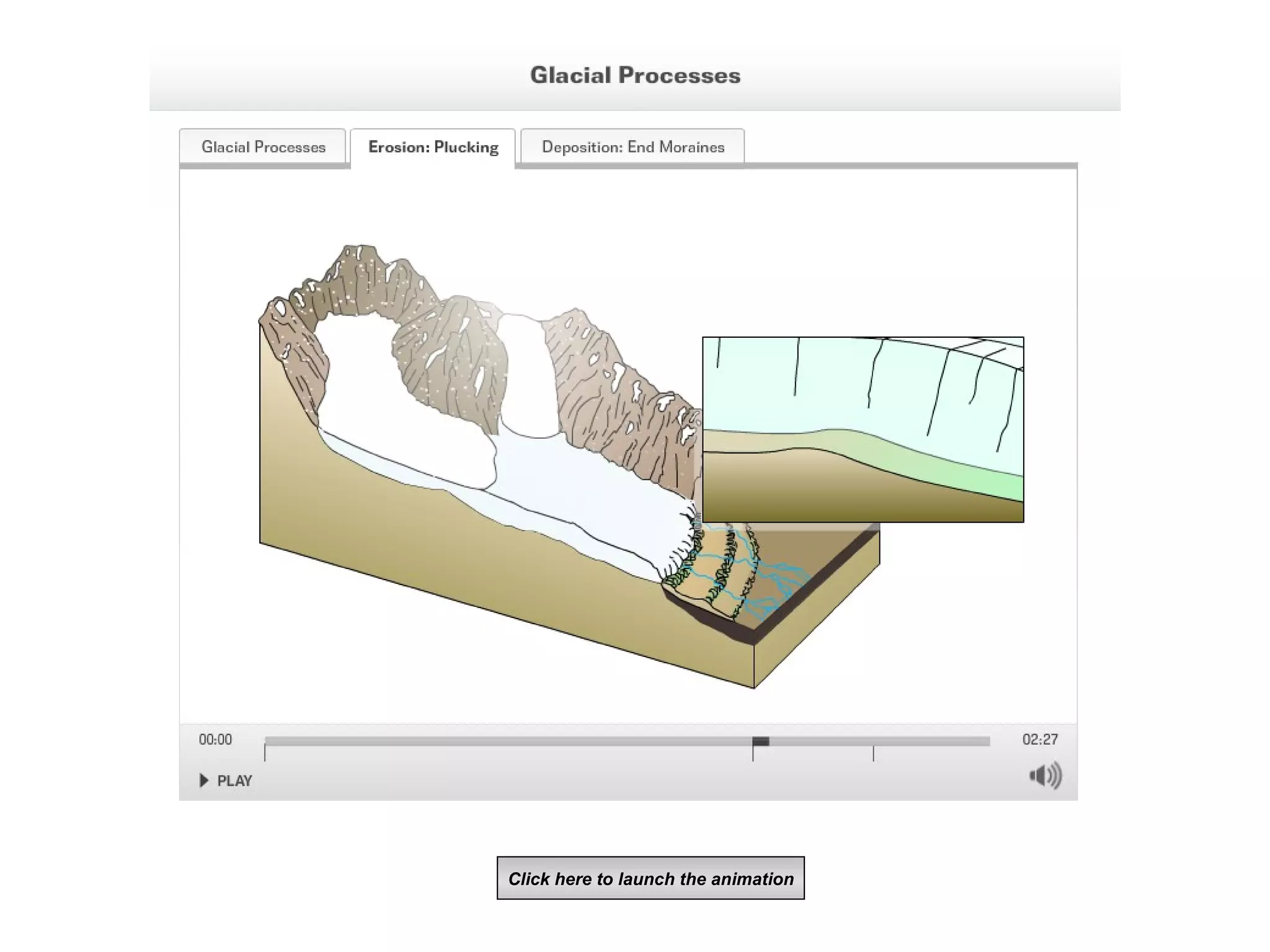 Glacial processes gg | PPT