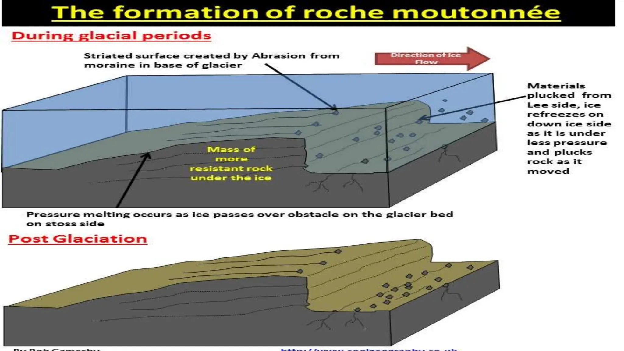 Glacier Geomorphology , Erosional landforms,Depositional Features&Glacial Temperature | PPTX