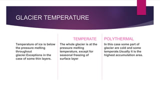 Glacier Geomorphology , Erosional landforms,Depositional Features ...