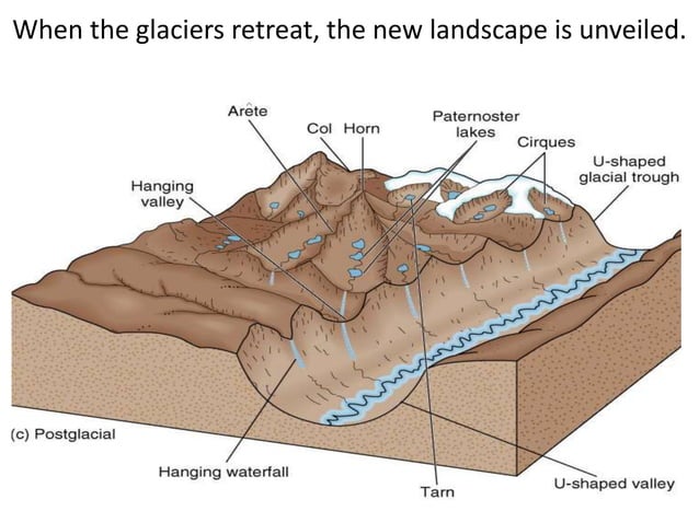 Glacial Topography.pptx