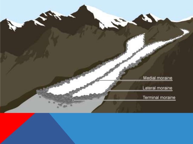 Glacial trough and terminal morraine presie | PPT