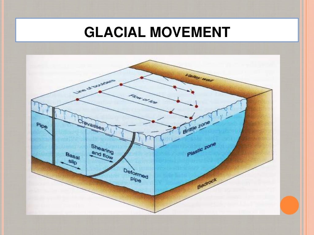 GLACIATION