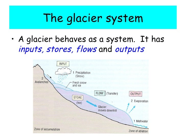 Glaciation Lesson 2