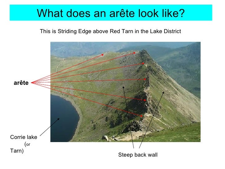Arete Diagram