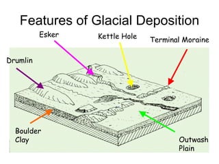 Glaciation with typical questions | PPT