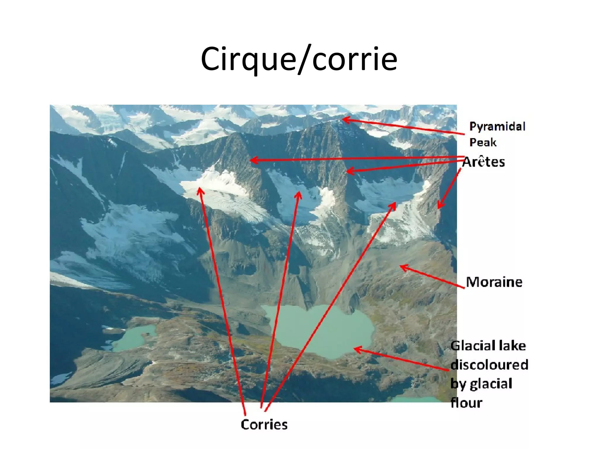 IMAGES OF EROSIONAL AND DEPOSITIONAL LANDFROM OF MOUNTAIN LANDFROMS | PPT