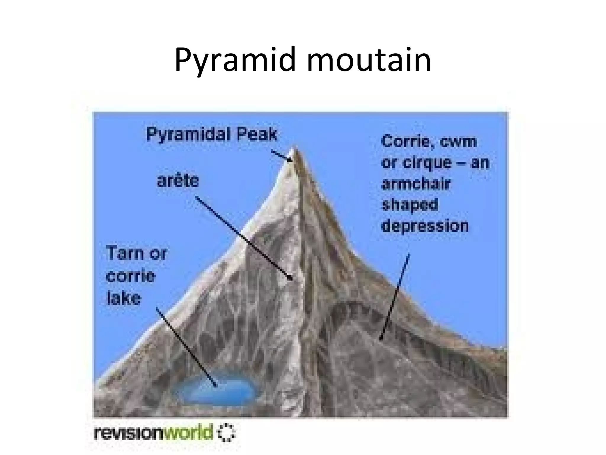 IMAGES OF EROSIONAL AND DEPOSITIONAL LANDFROM OF MOUNTAIN LANDFROMS | PPT
