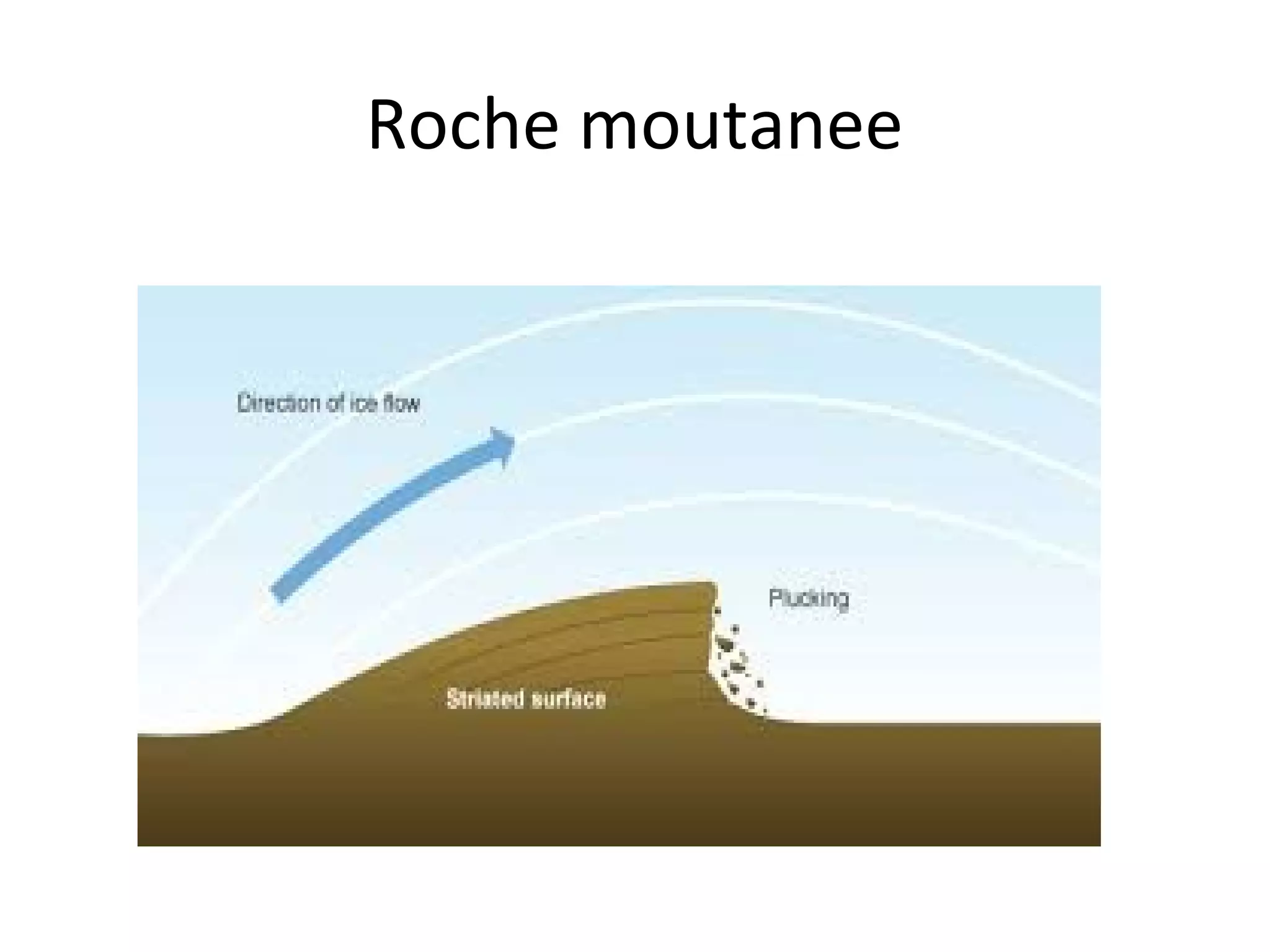 IMAGES OF EROSIONAL AND DEPOSITIONAL LANDFROM OF MOUNTAIN LANDFROMS | PPT