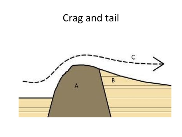 IMAGES OF EROSIONAL AND DEPOSITIONAL LANDFROM OF MOUNTAIN LANDFROMS | PPT