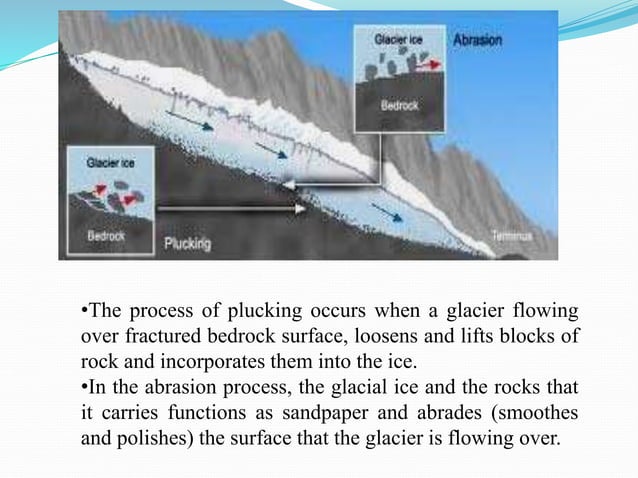 Glacier formation and landforms | PPTX | Geography | Science